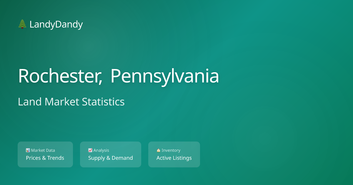 Rochester, Pennsylvania Land Statistics & Market Data | LandyDandy