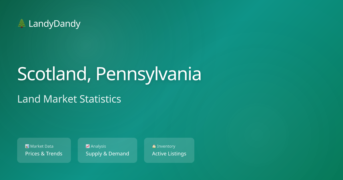 Scotland, Pennsylvania Land Statistics & Market Data | LandyDandy